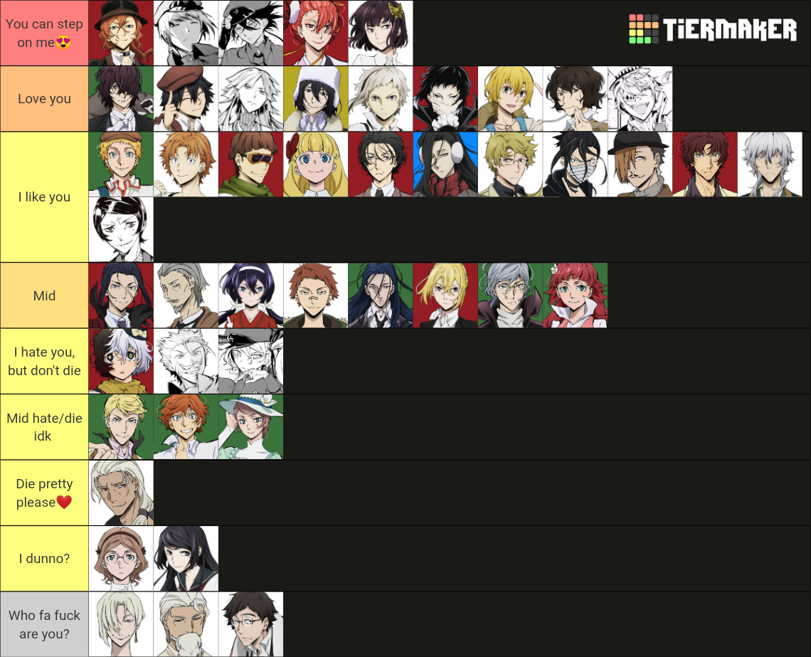 Bsd Characters Tier List (Community Rankings) - TierMaker