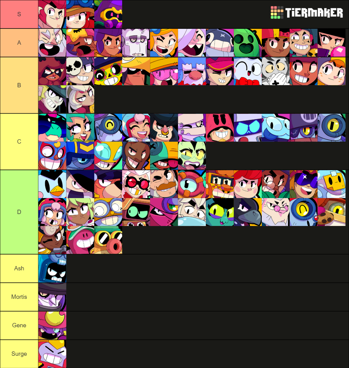 Brawl stars brawlers Tier List (Community Rankings) - TierMaker