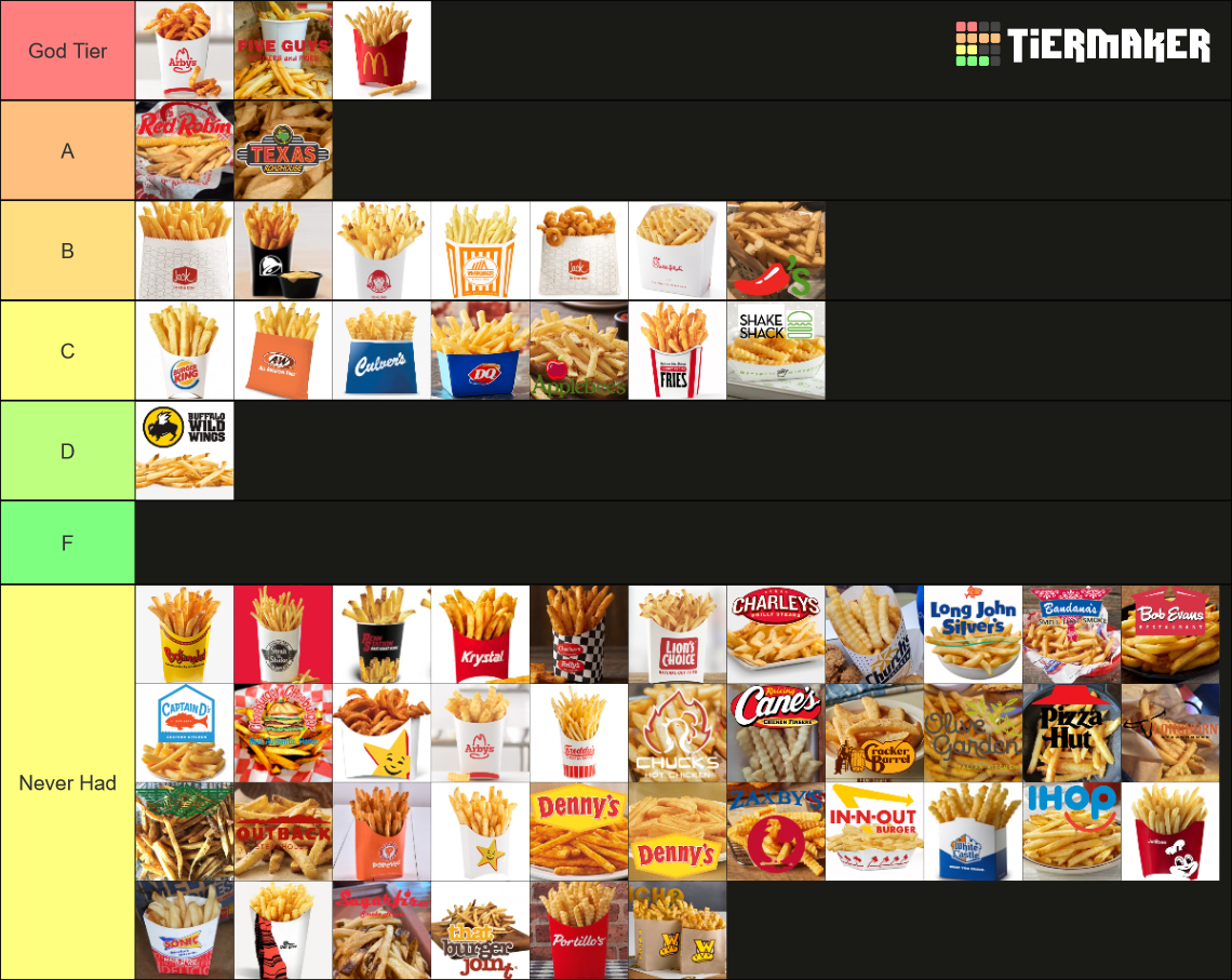 Definitive French Fries Tier List (Community Rankings) - TierMaker