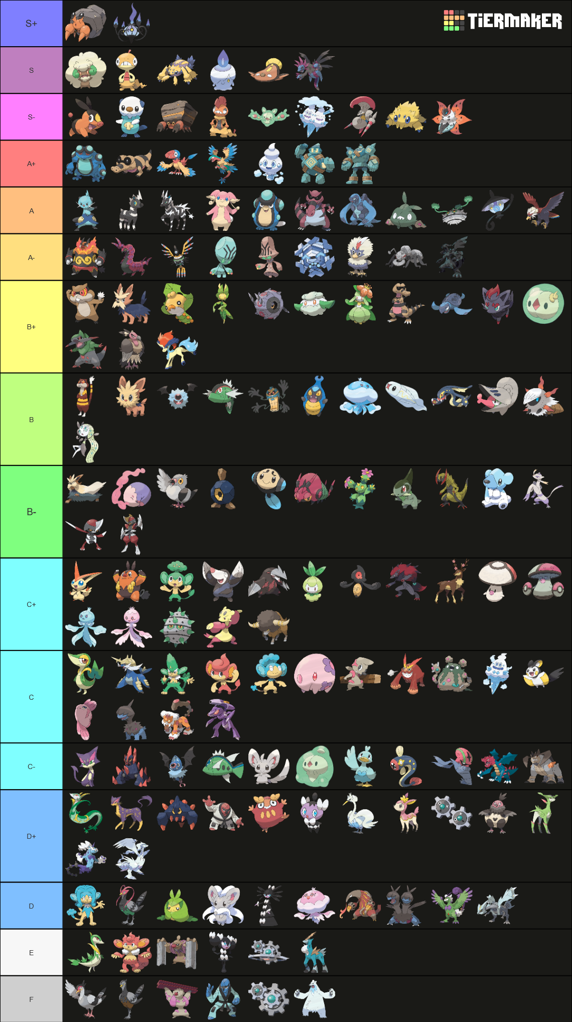 Pokemon Gen 5 Tier List (Community Rankings) - TierMaker