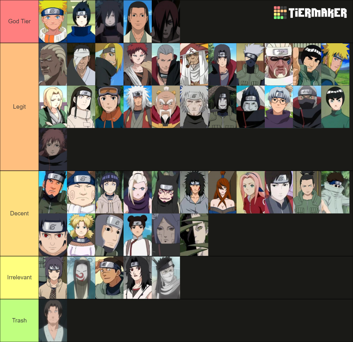 Naruto Characters Tier List (Community Rankings) - TierMaker