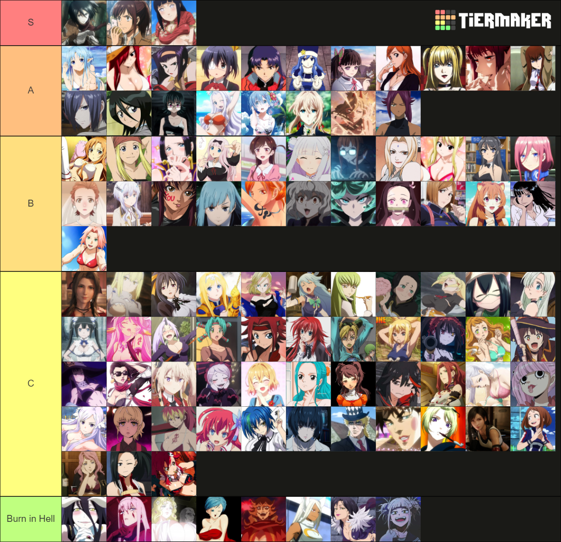 Recent Anime Tier Lists - TierMaker