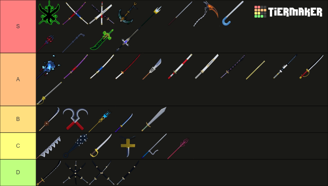 Swords on Blox Fruits Tier List (Community Rankings) - TierMaker