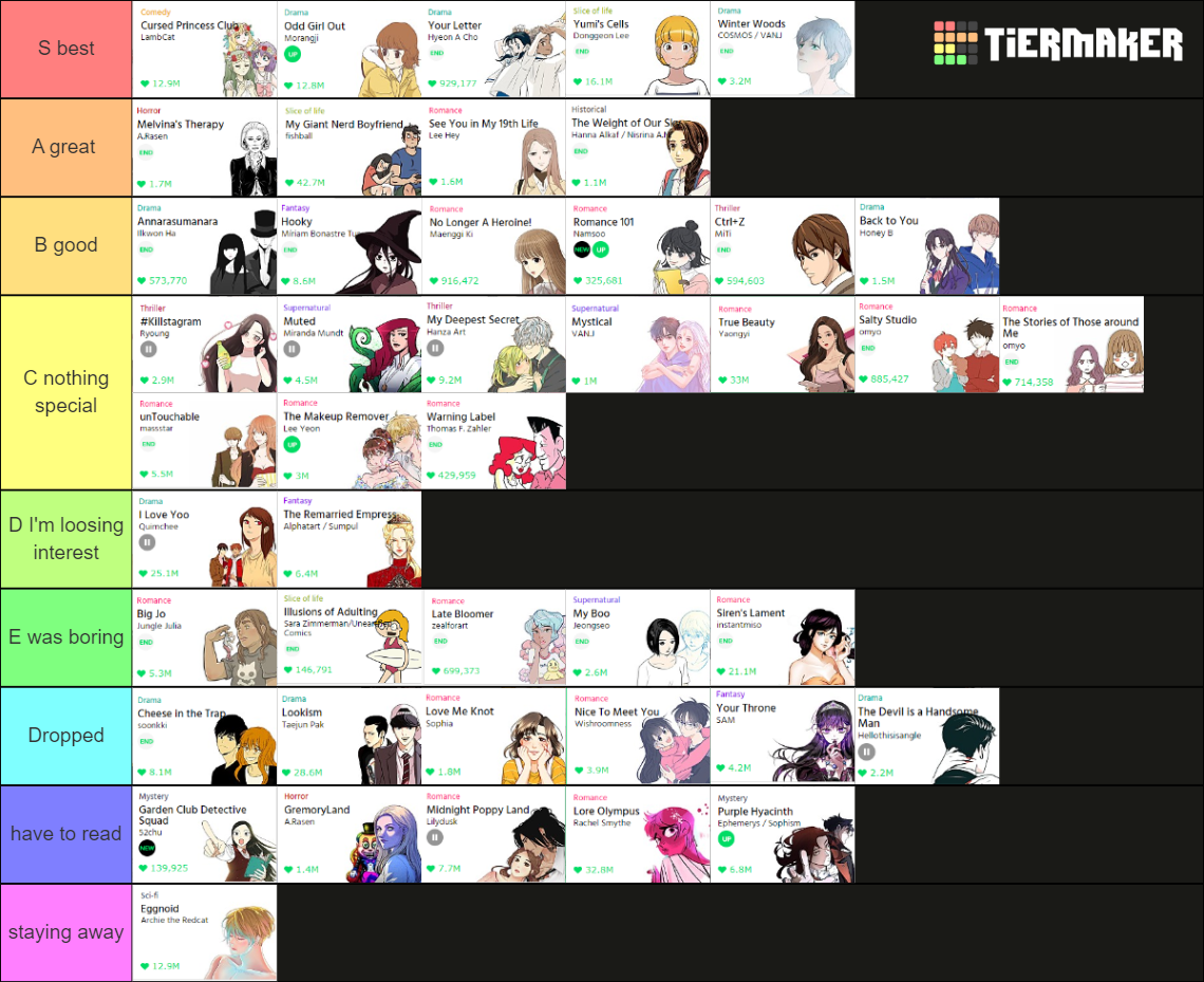 WEBTOON originals Tier List (Community Rankings) - TierMaker