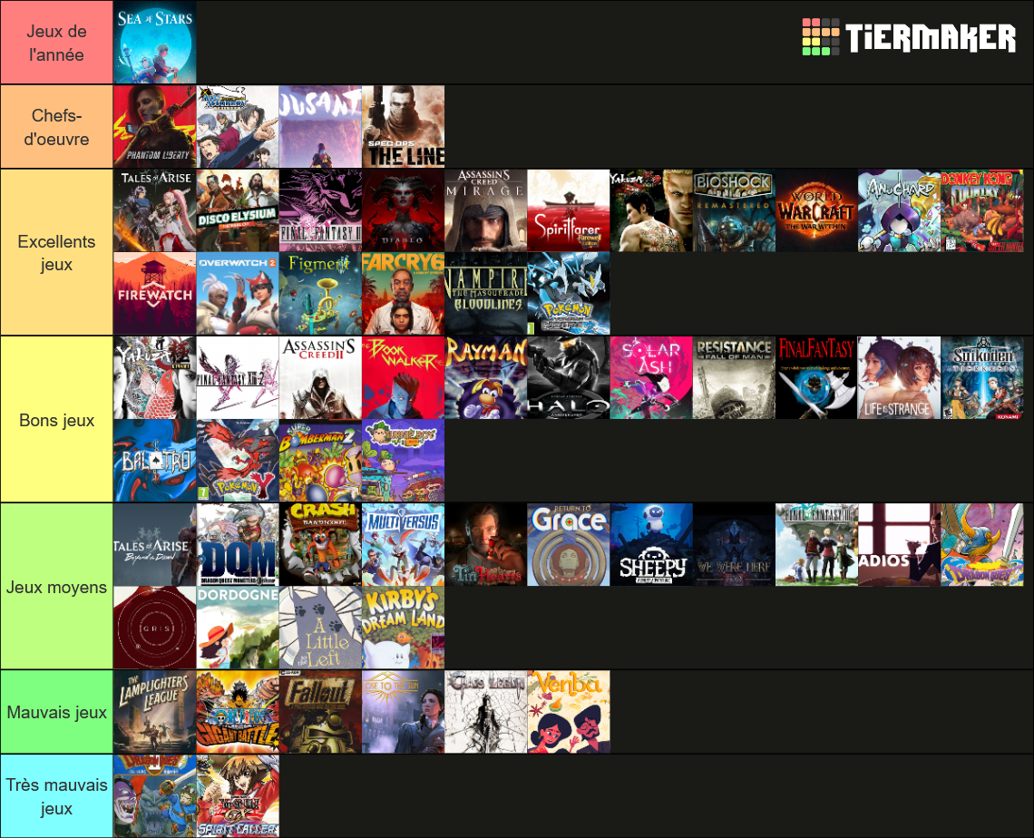 Ultimate Tier List (Community Rankings) - TierMaker
