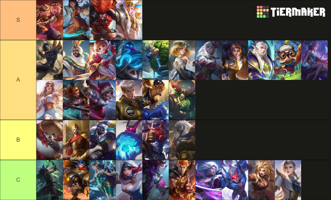 ROAMER MLBB TIER EARLY 2023 Tier List (Community Rankings) - TierMaker