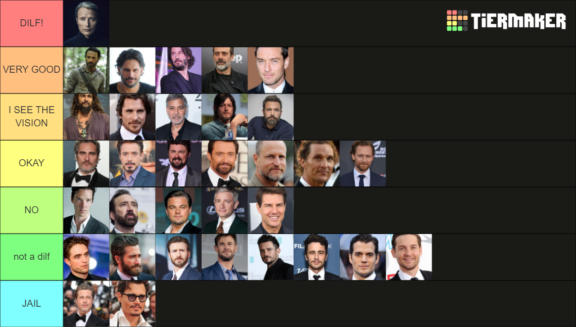 Recent Actors & Actresses Tier Lists - TierMaker