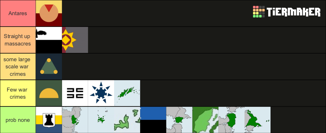 Forma nations part 2 Tier List (Community Rankings) - TierMaker