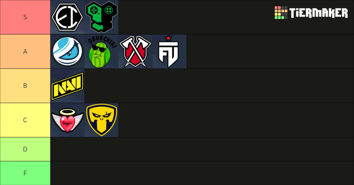 Brawl Stars Esports Teams 2024 Tier List (Community Rankings) - TierMaker
