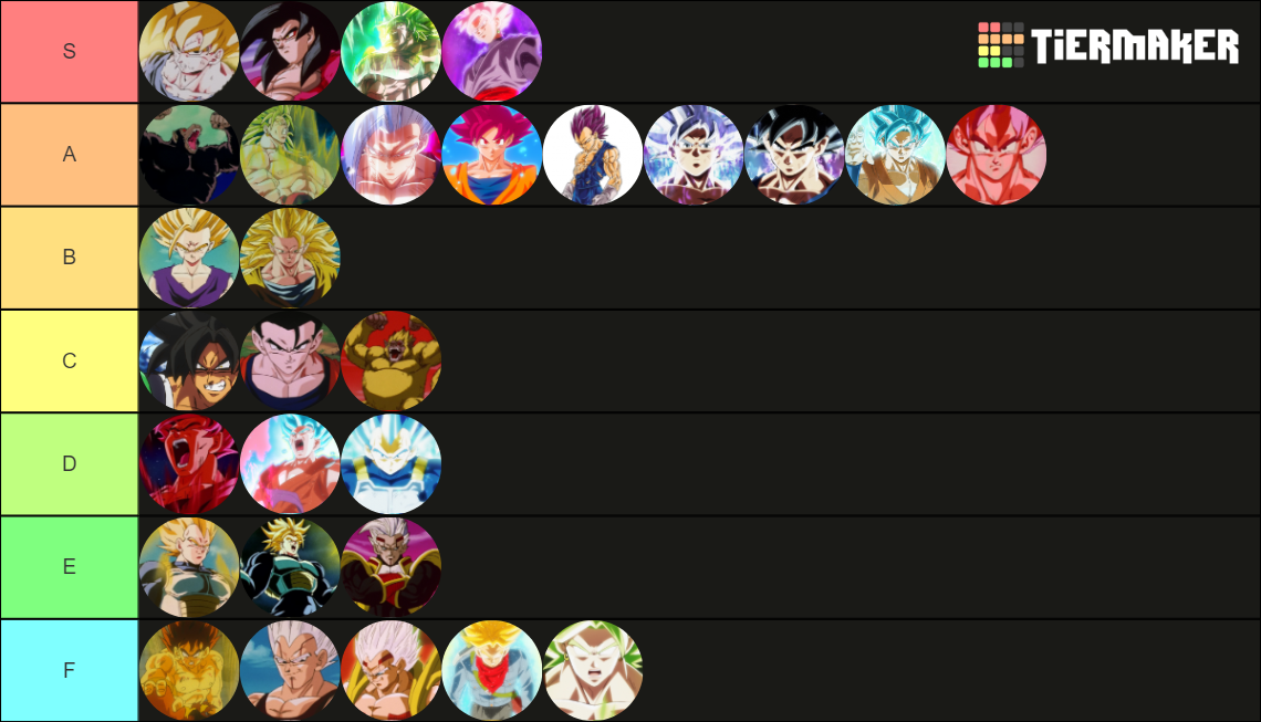 Dragon Ball Saiyan Transformation Tier List (Community Rankings ...