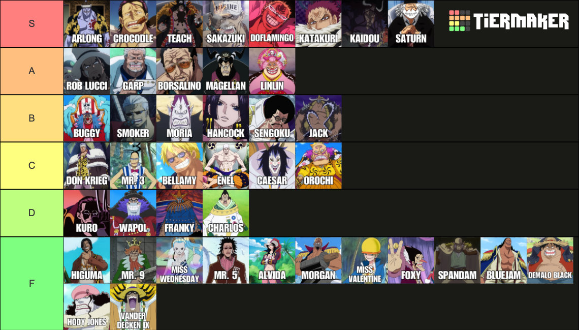 ONE PIECE ANTAGONISTS/VILLAINS Tier List (Community Rankings) - TierMaker