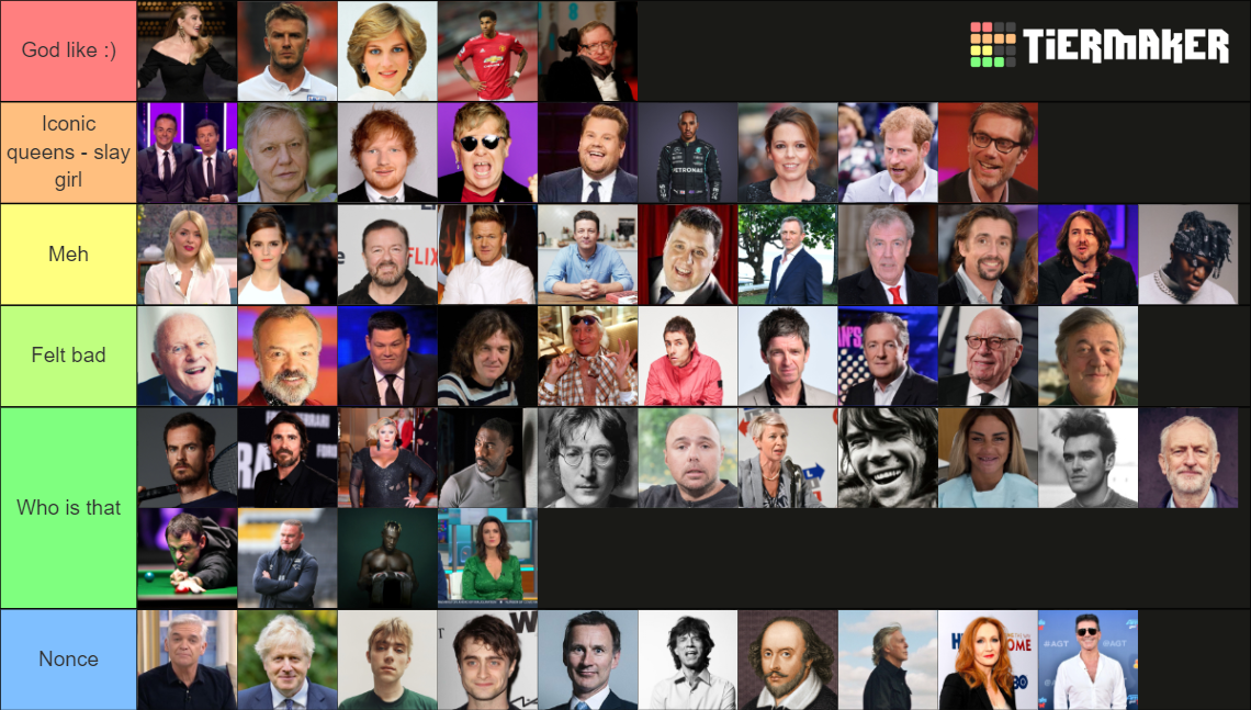 British Celebrities Ranked Tier List (Community Rankings) - TierMaker