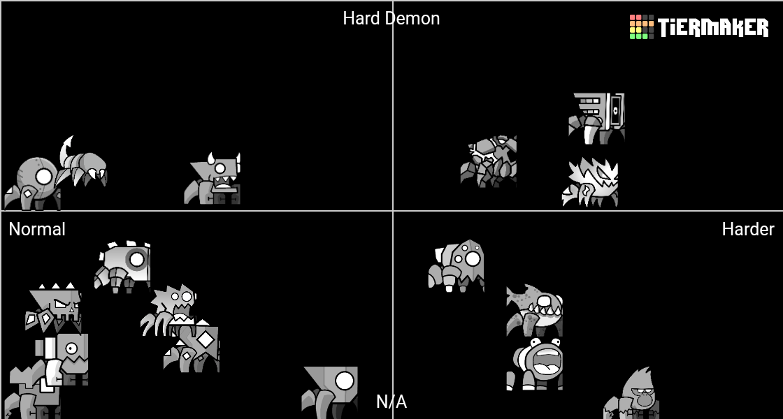 New Alignment Charts - TierMaker