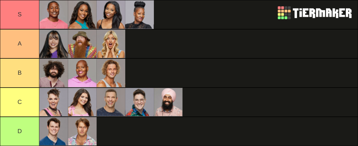 Big Brother US Season 25 Cast Tier List (Community Rankings) - TierMaker