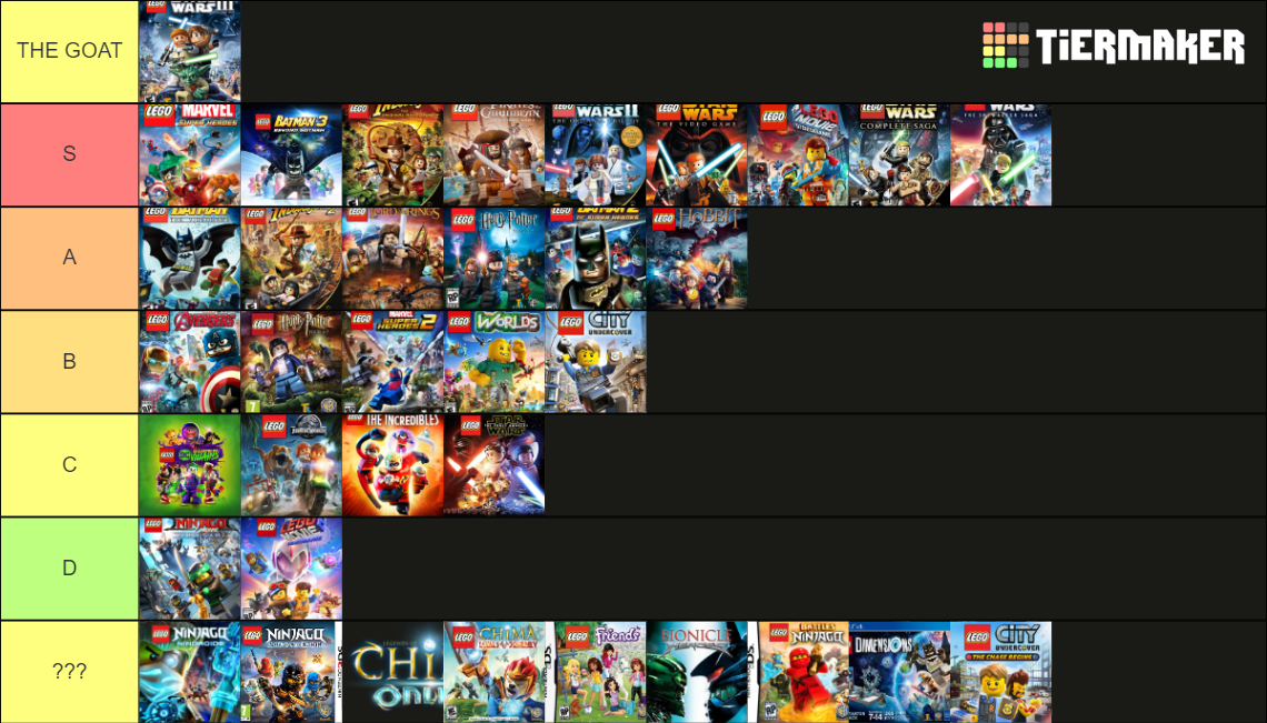 LEGO Video Games (from TT Games) Tier List (Community Rankings) - TierMaker