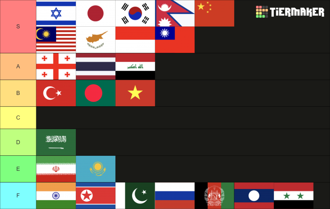 Countries of Asia Tier List (Community Rankings) - TierMaker