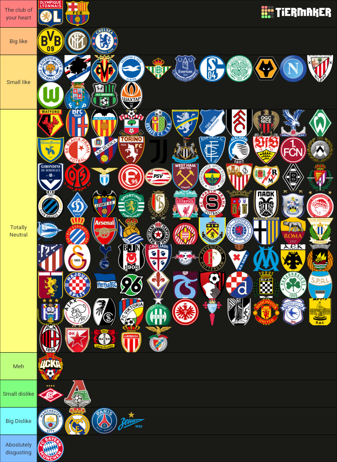 Recent Football (Soccer) Tier Lists - TierMaker