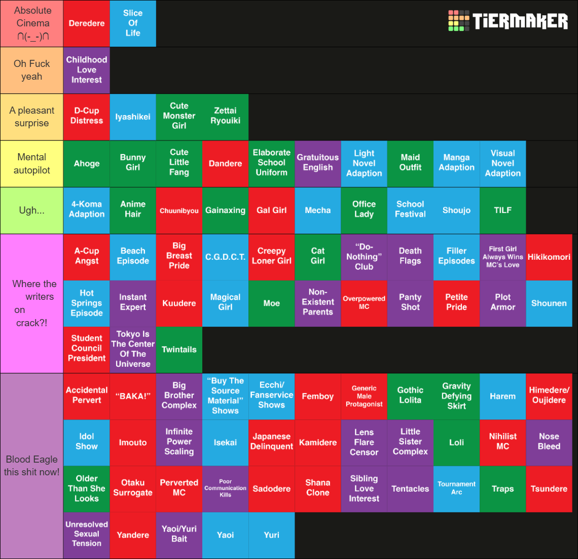 Common Anime Tropes Tier List (Community Rankings) - TierMaker