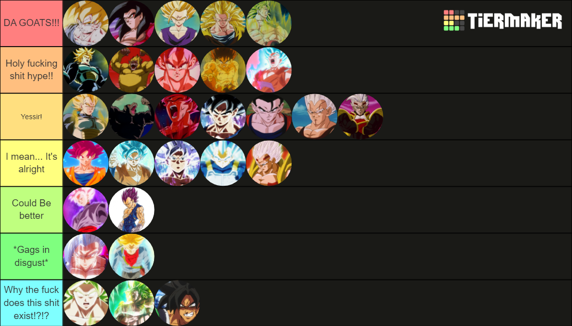 Dragon Ball Saiyan Transformation Tier List (Community Rankings ...