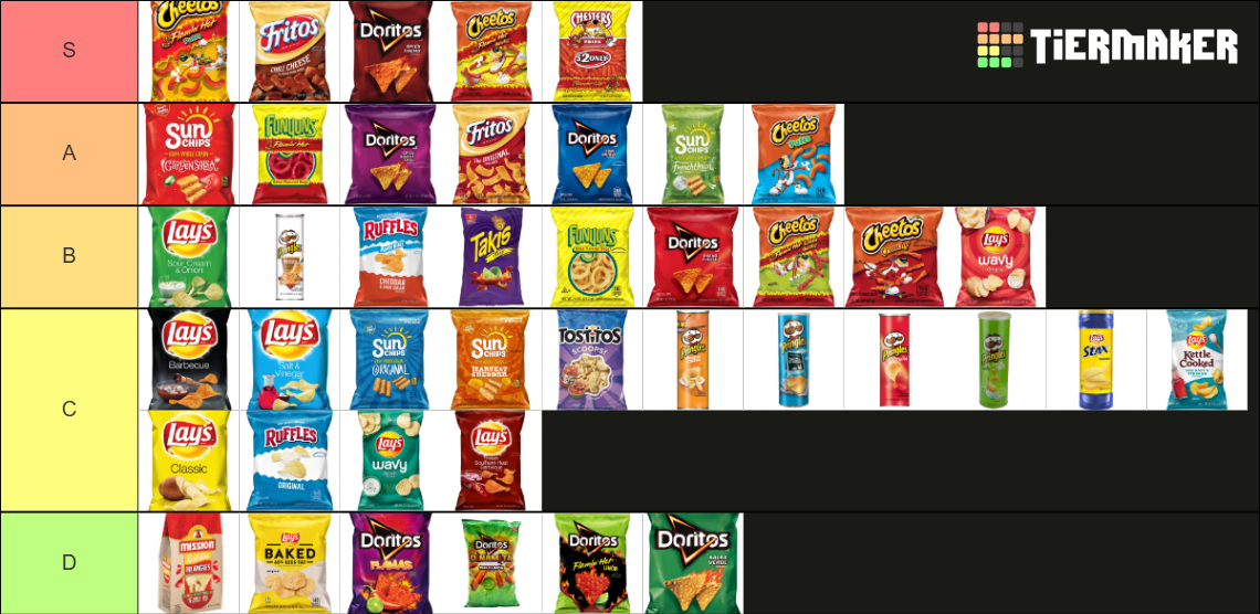 DEFINITIVE CHIPS LIST (97 CHIPS) Tier List (Community Rankings) - TierMaker