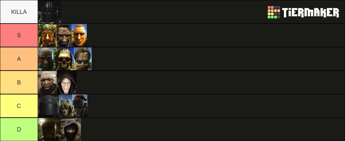 Tarkov Boss Mugshot Tier List (Community Rankings) - TierMaker