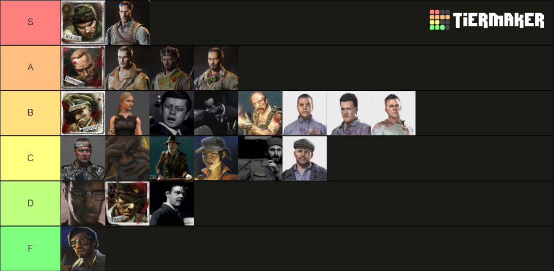 CoD Zombies Characters Tier List (Community Rankings) - TierMaker