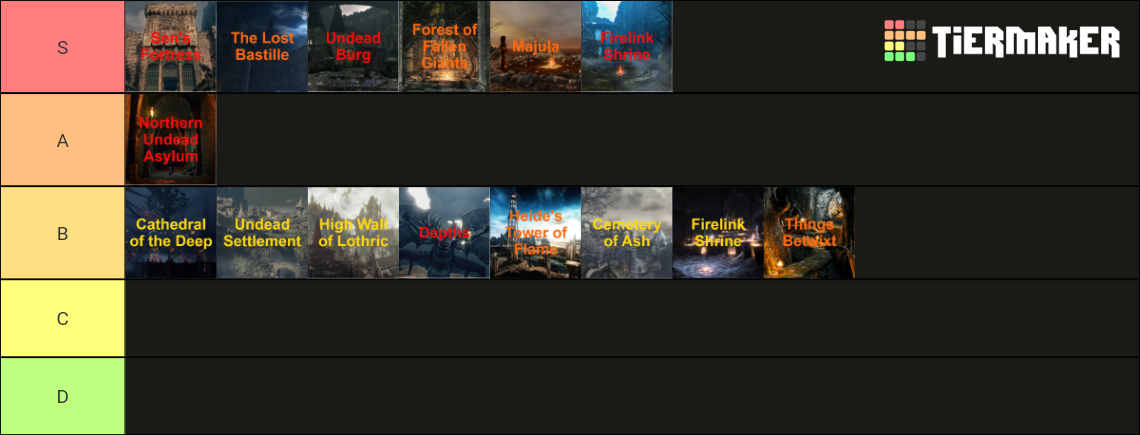 Soulsborne Areas Tier List (Community Rankings) - TierMaker