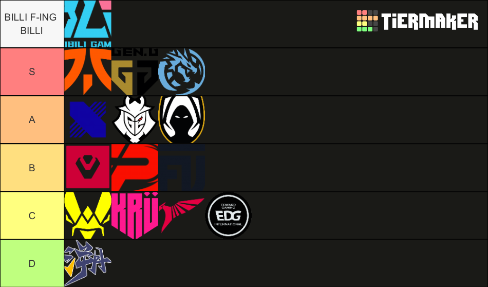 Valorant VCT 2024 Champions Seoul Tier List (Community Rankings ...