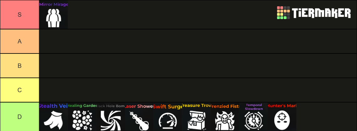 Fortune Fighters Ability Tier List (Community Rankings) - TierMaker