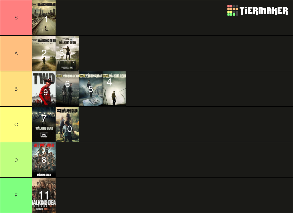 Rank Every Season of The Walking Dead Tier List (Community Rankings ...