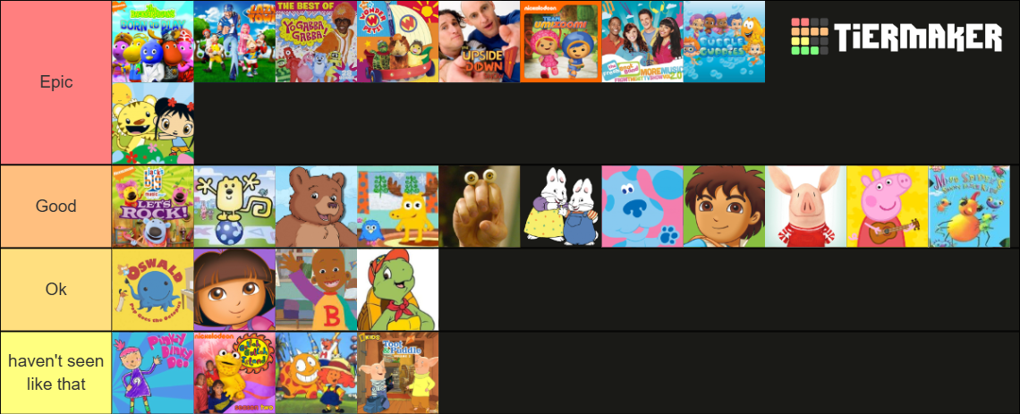 childhood nick jr shows Tier List (Community Rankings) - TierMaker