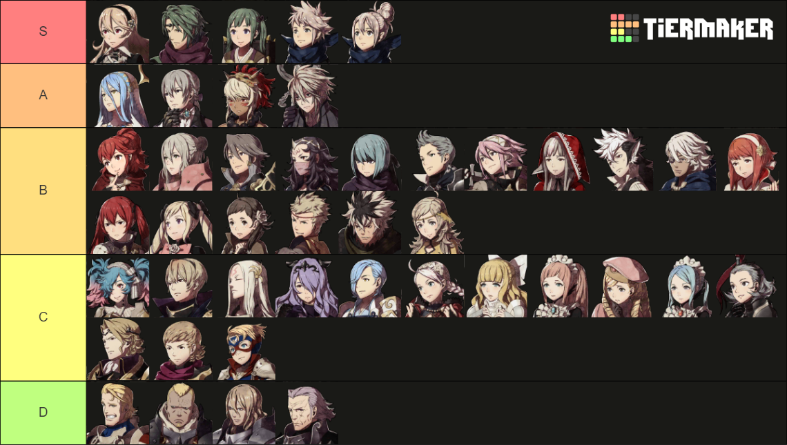 Fire Emblem Fates: Conquest Tier List (Community Rankings) - TierMaker