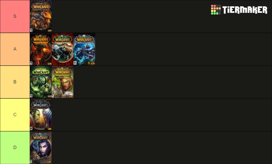 World of Warcraft Expansions Tier List (Community Rankings) - TierMaker