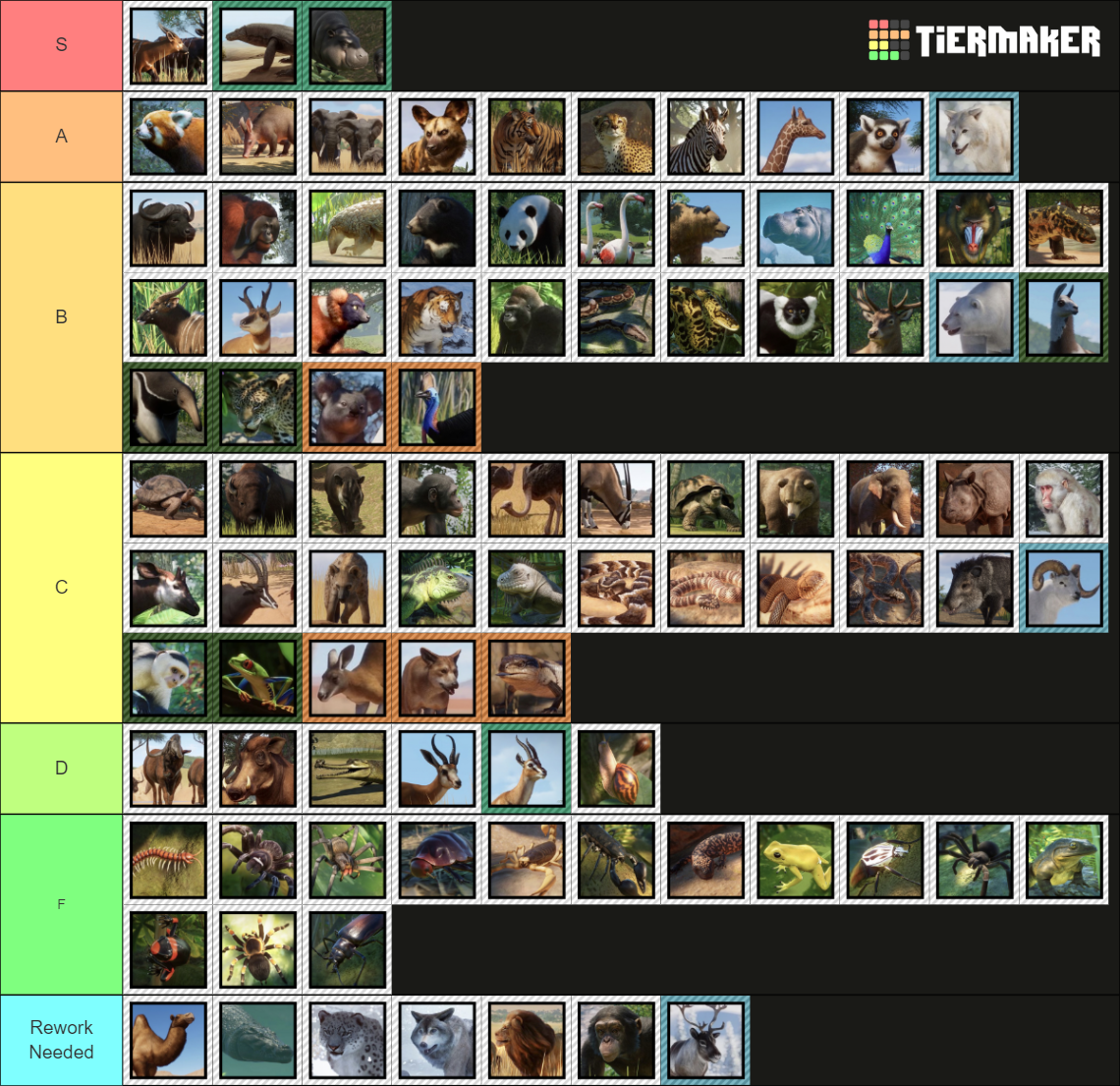 Planet Zoo Animals (Apr 2024) Tier List (Community Rankings) - TierMaker