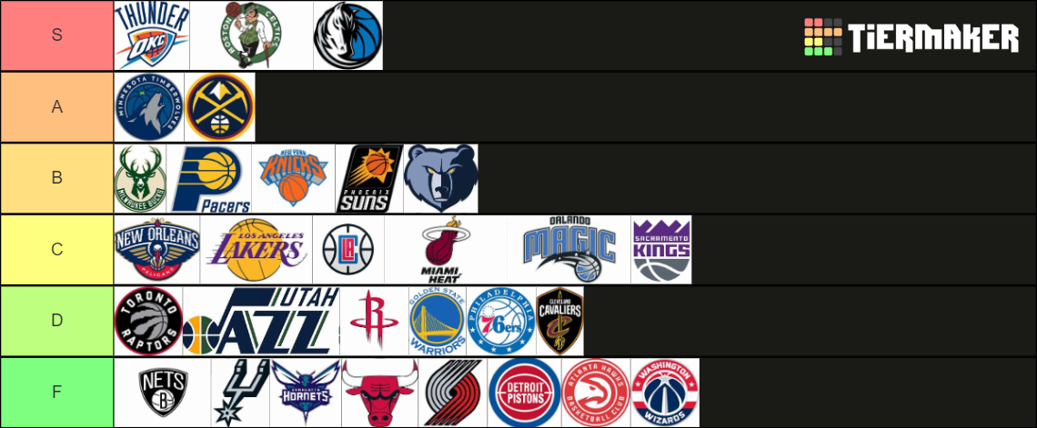 Recent NBA Tier Lists - TierMaker