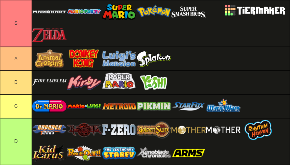 Rank Nintendo Franchises Tier List (Community Rankings) - TierMaker