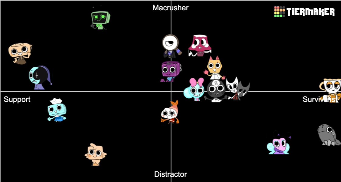 New Alignment Charts - TierMaker