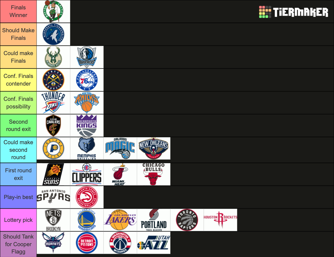 NBA TEAMS Tier List (Community Rankings) - TierMaker