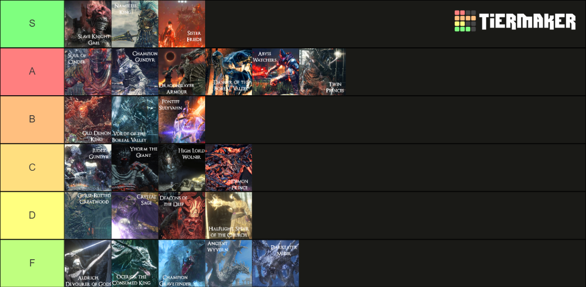 Dark Souls 3 Boss Tier List (Community Rankings) - TierMaker