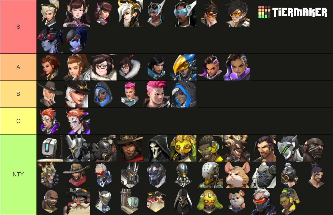 Overwatch Tier List (Community Rankings) - TierMaker