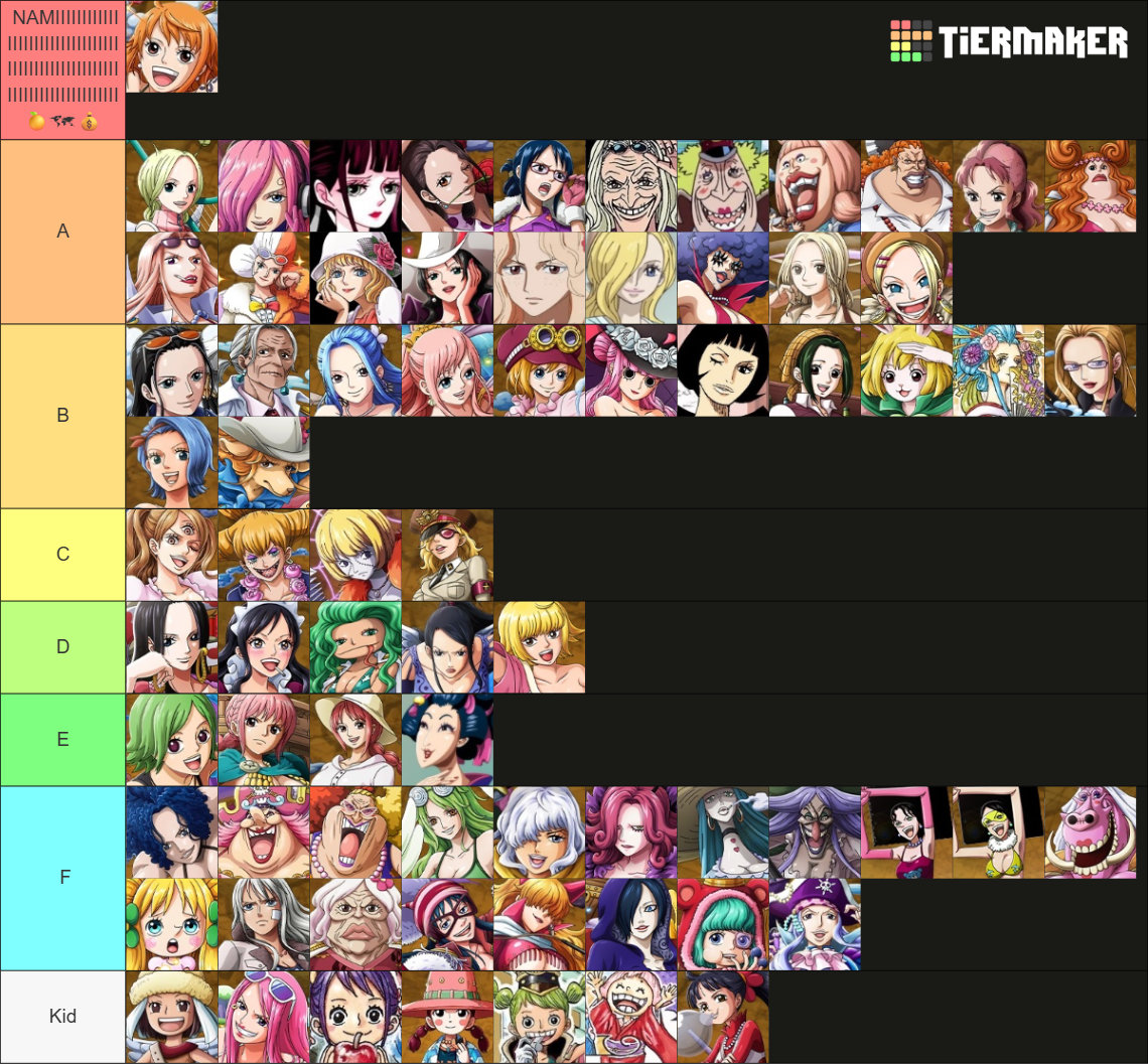 Every One Piece female character Tier List (Community Rankings) - TierMaker