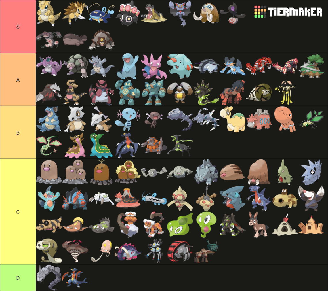 All Ground Type Pokemon up to Gen 9 Tier List (Community Rankings ...