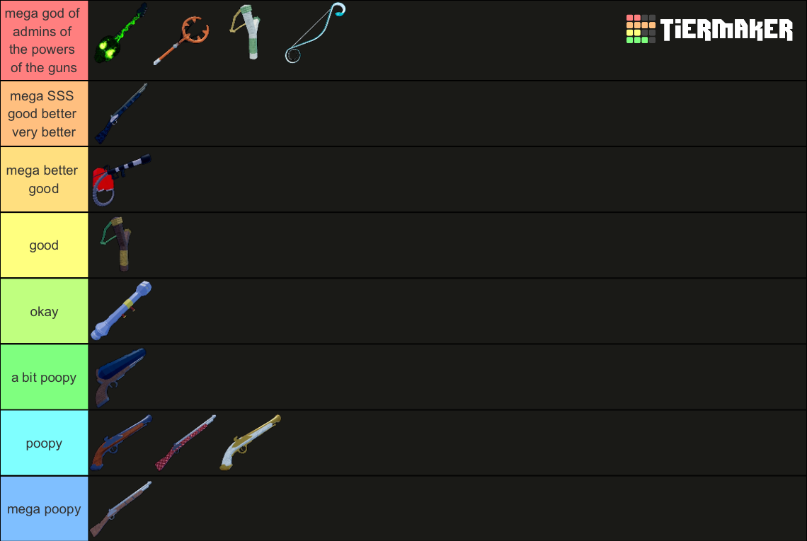 Roblox Blox Fruits: Guns (23UPD: Winter Upd Pt.1) Tier List (Community ...
