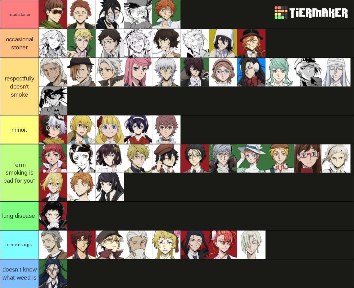 Bungou Stray Dogs Characters Tier List (Community Rankings) - TierMaker
