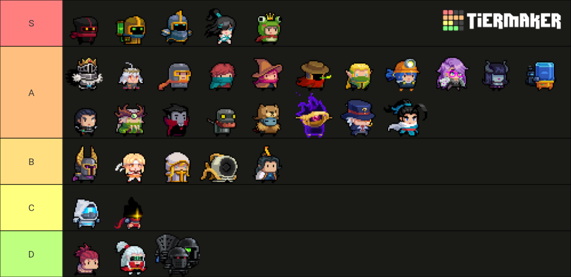 Soul knight 2024 Tier List (Community Rankings) - TierMaker
