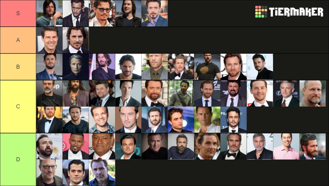 Recent Actors & Actresses Tier Lists - TierMaker