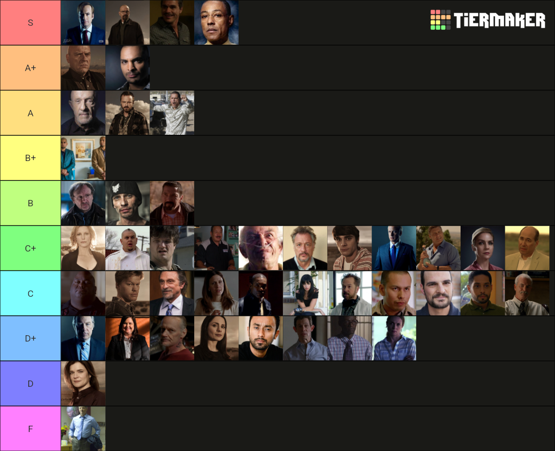Best characters of the breaking Bad/better call saul univers Tier List ...