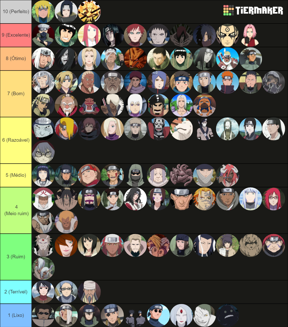 Recent Naruto Tier Lists - TierMaker