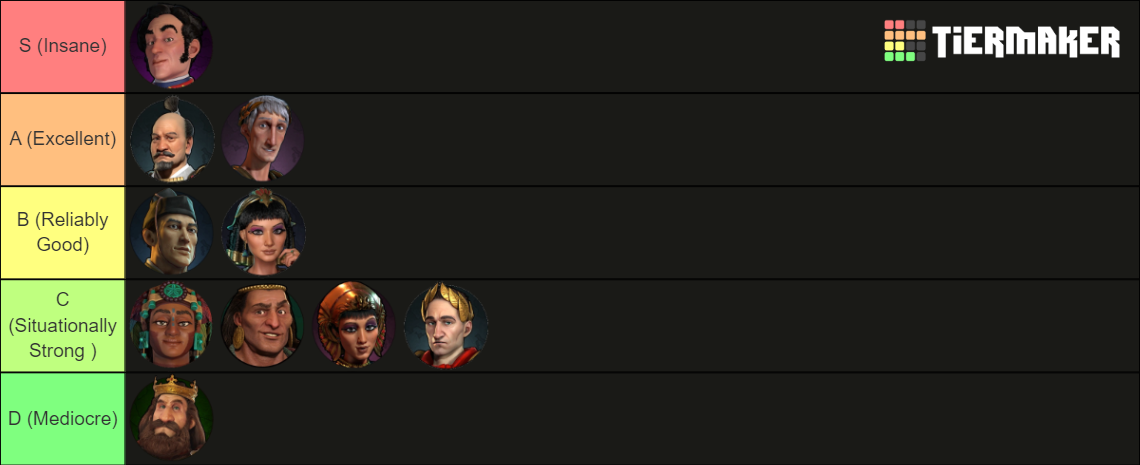 Civilization VI ALL Leaders Maker Tier List (Community Rankings ...