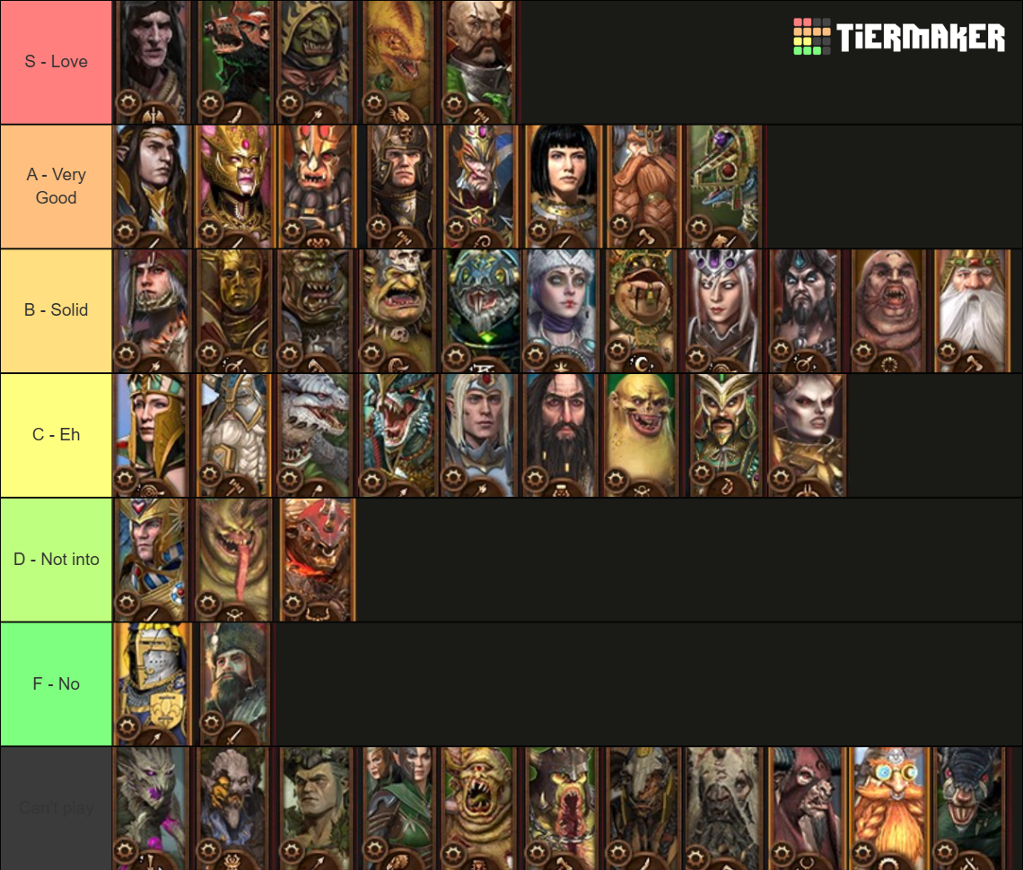 Legendary Lords Tierlist - Total War Warhammer 3 - 5.03 Tier List ...